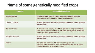 Genetically Modified Crop Production. | PPTX