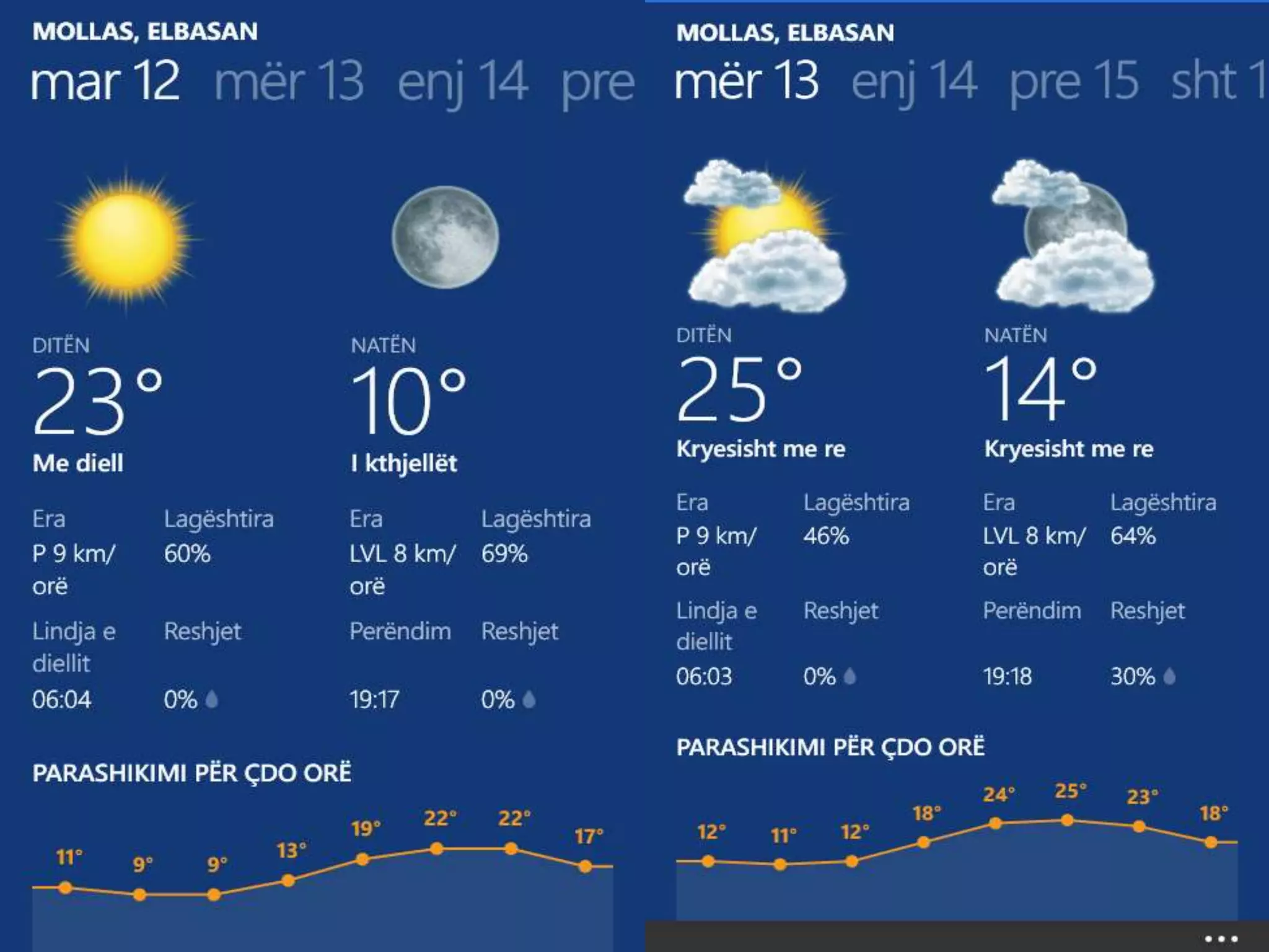 Projekt Anglisht Ervis Cara parashikimi motit per nje jave | PPTX