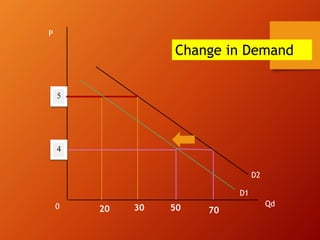 Ang-Demand.pdf