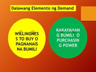 Ang-Demand.pdf