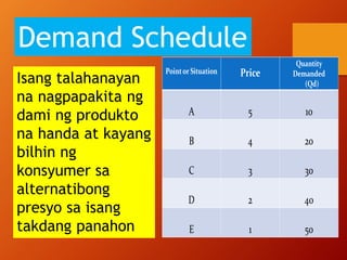 Ang-Demand.pdf