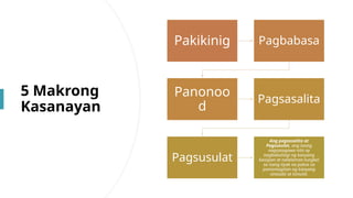 Ang-Pagsulat.pptx Pagsulat sa Filipino sa | PPTX