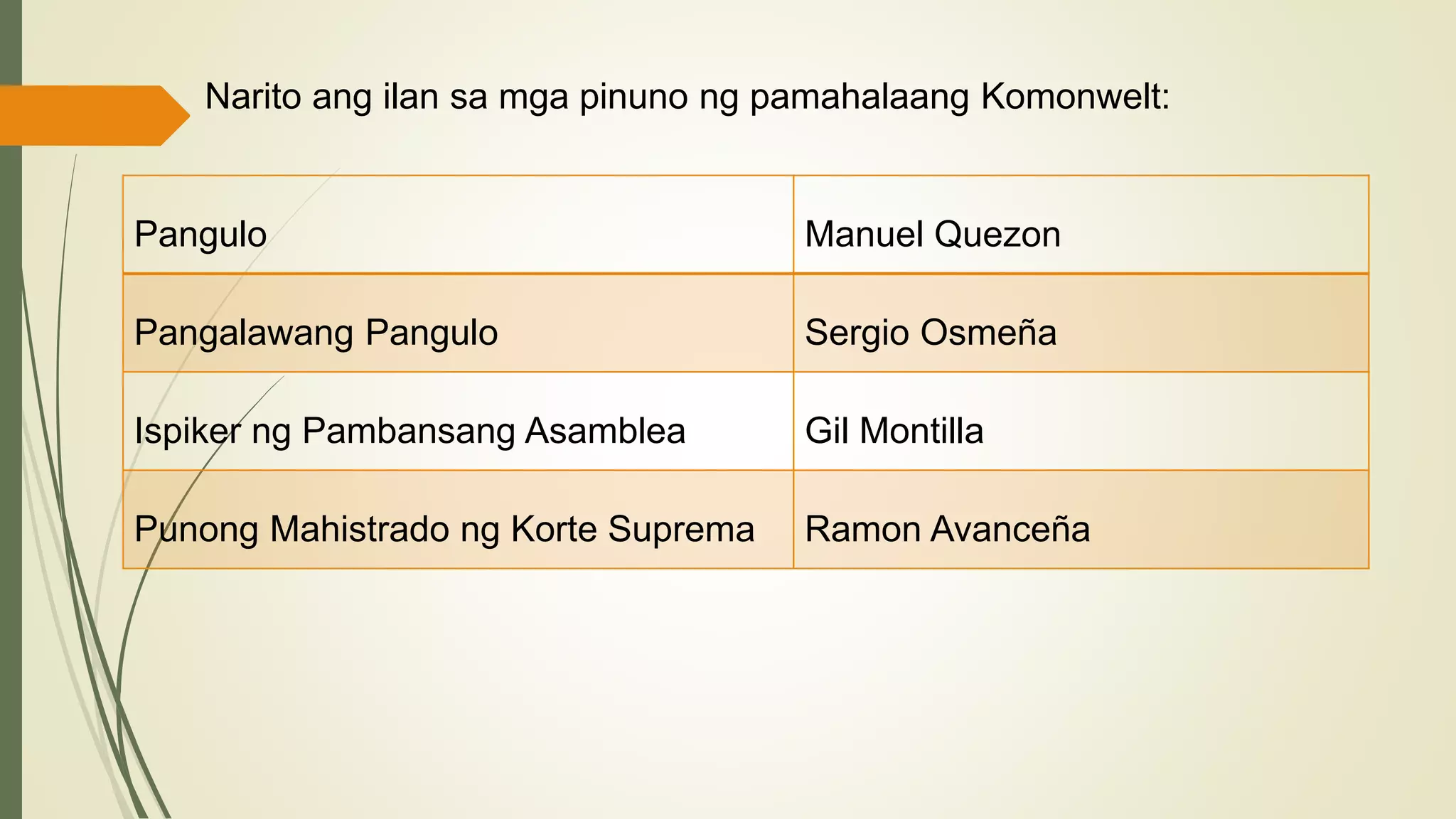 Ang Pamahalaang Komonwelt ng Pilipinas | PPTX