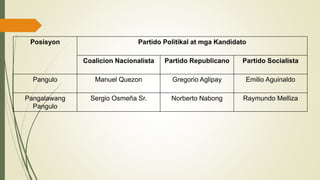 Ang Pamahalaang Komonwelt ng Pilipinas | PPTX