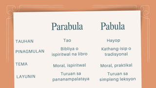 Ang-Parabula.pdfhbsgsggsgsttshshhahshsvs | PPT