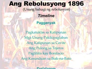 Ang Rebolusyong 1896 | PPT