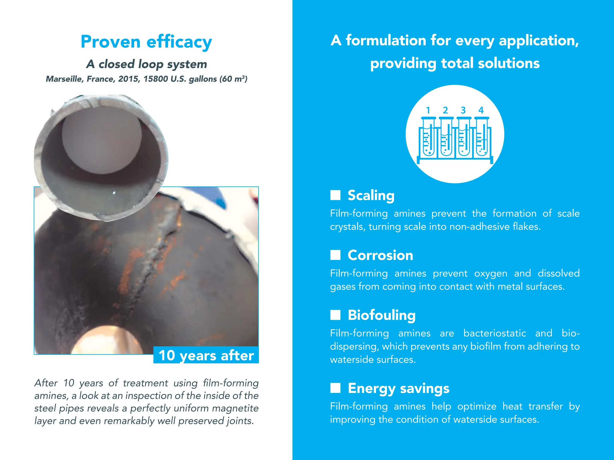 Film Forming Amines General Presentation ODYSSEE USA INC. | PDF