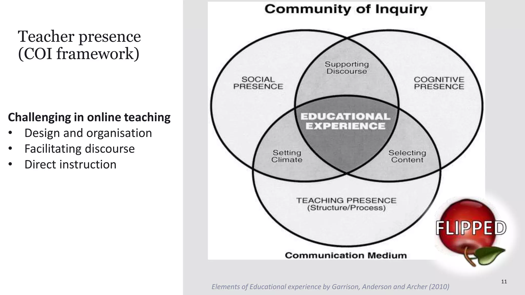 Experiences of flipping an online classroom: An appraisal using the Community of Inquiry ...