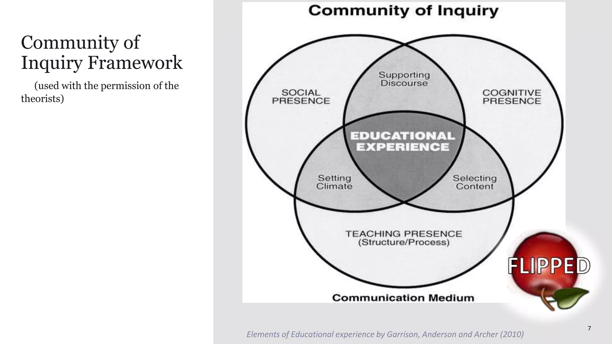 Experiences of flipping an online classroom: An appraisal using the ...