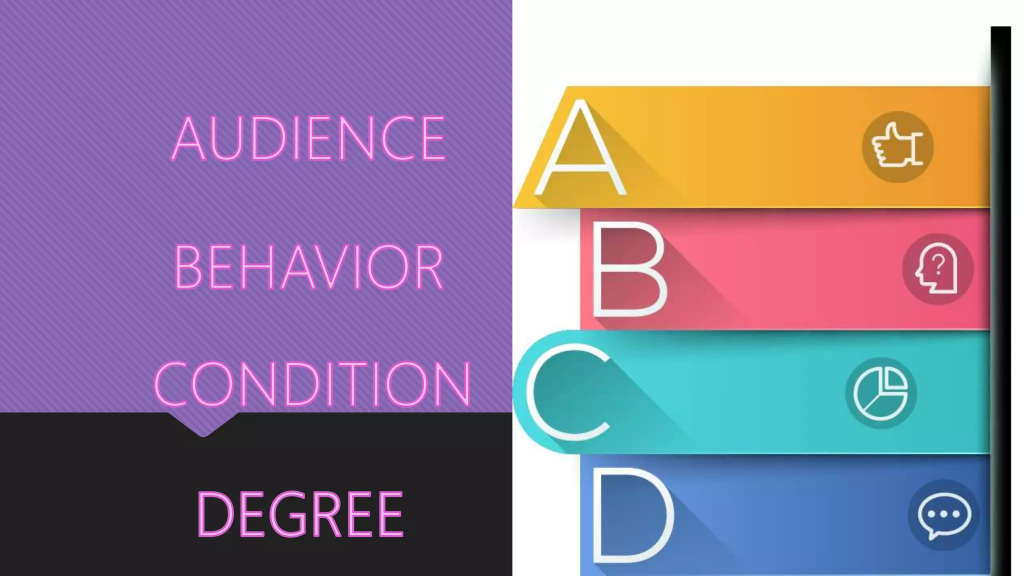 Ang ABCD Pormat sa Pagbuo ng mga Layuning.pptx