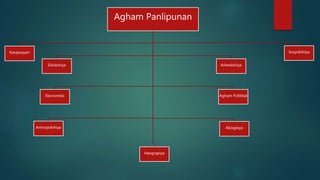 ANG AKADEMIKONG PAGSULAT no,2.pptx