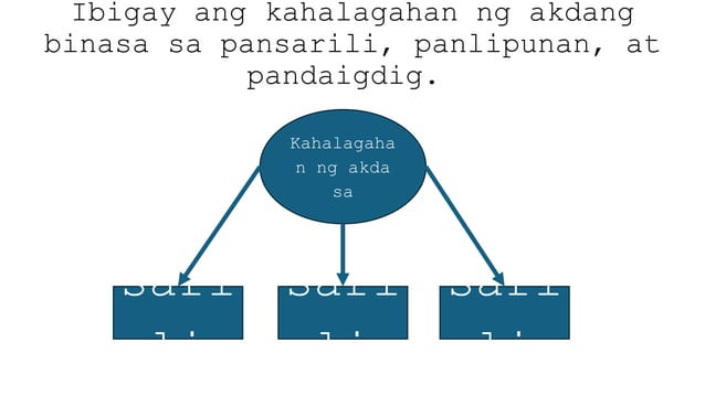 ANG ALAGA Isinulat ni Barbara Kimenye Isang Kuwento Mula sa Africa | PPTX