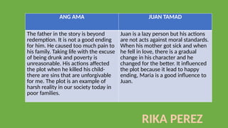 Ang Ama at Juan Tamad-mga kwentong pambata na pampasaya.pptx