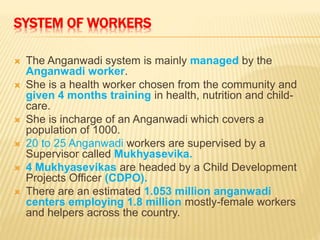 Anganwadi | PPTX