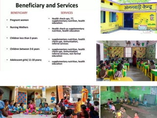 Anganwadi centre | PPTX