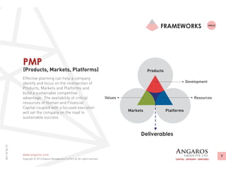 Angaros Group Frameworks for Management Consultants | PDF