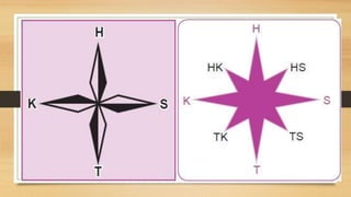 Ang ating lalawigan | PPTX