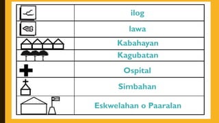 Ang-Simbolo-sa-Mapa-ap 3 Q1 Week-1-q1.pptx