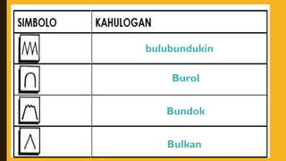 Ang-Simbolo-sa-Mapa-ap 3 Q1 Week-1-q1.pptx