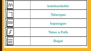 Ang-Simbolo-sa-Mapa-ap 3 Q1 Week-1-q1.pptx