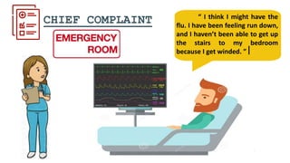 CARDIOVASCULAR DISORDERS | HEART FAILURE : SYSTIOLIC DYSFUNCTION | PPT