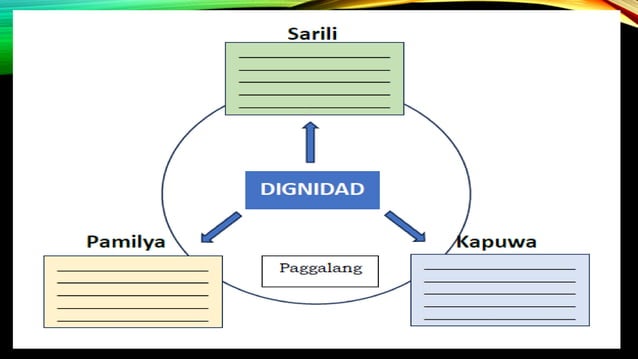 Ang Dignidad ng Tao at ang Pagpapahalagapptx | PPTX