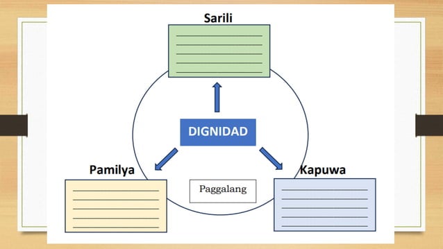 Ang Dignidad ng Tao Bilang Batayan ng Paggalang.pptx