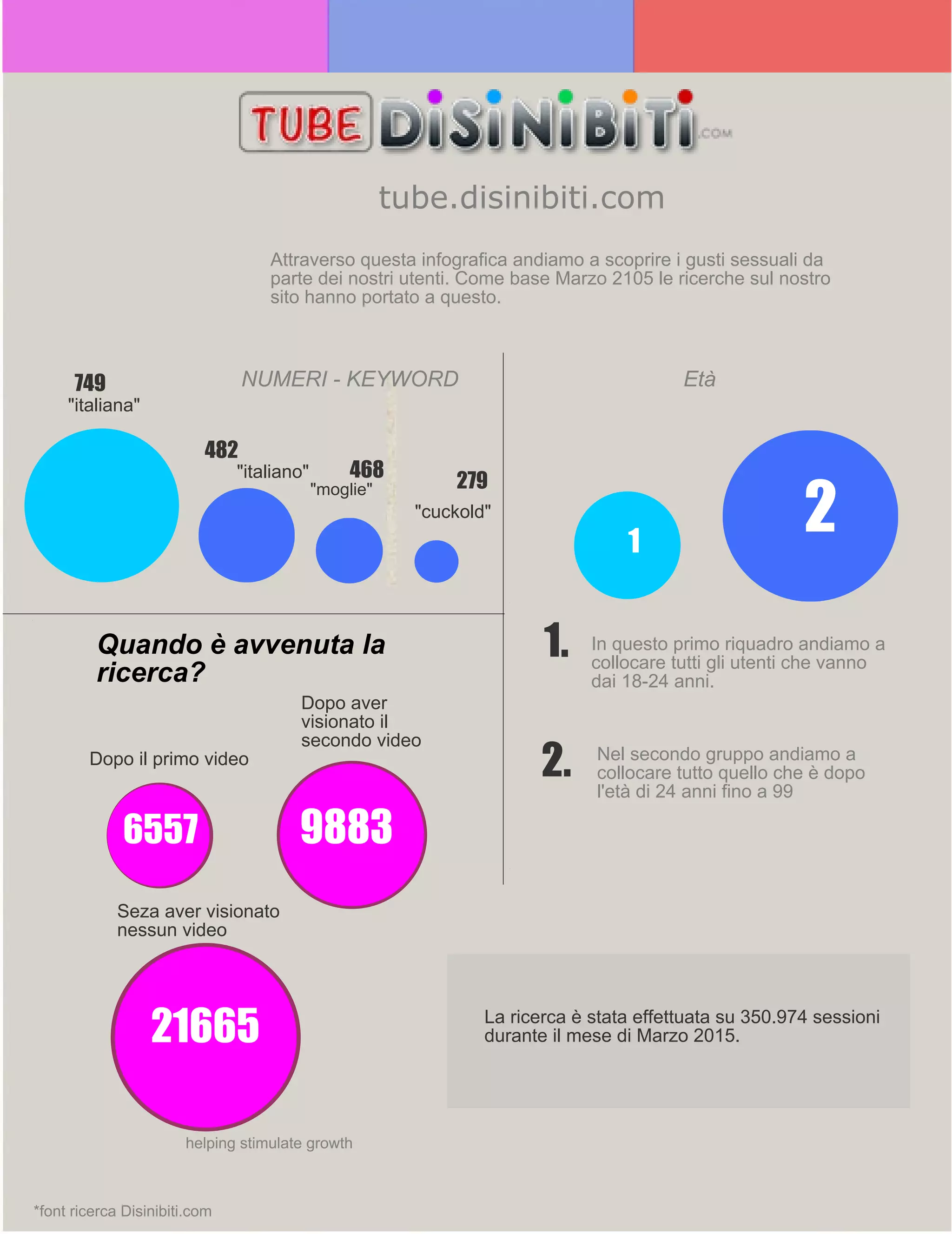 Ricerche Porno sul tube di Disinibiti.com
