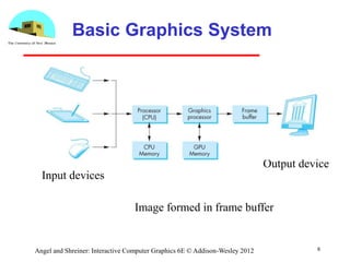Angel6E01Computer basicsComputer basicss | PPT