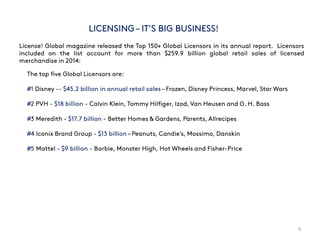 Introduction to Licensing and the License Agreement - Fashion Law ...