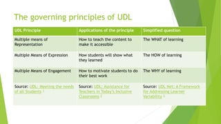 Learner Variability and UDL | PPTX