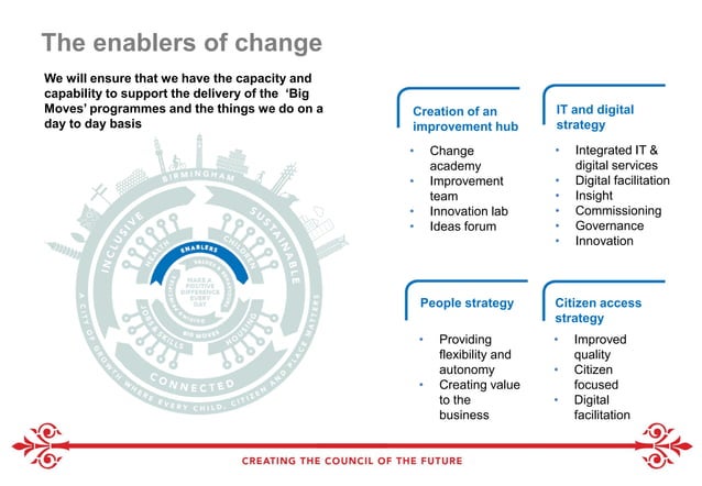Managing Change: Transformation for Productive Public Services | PPT
