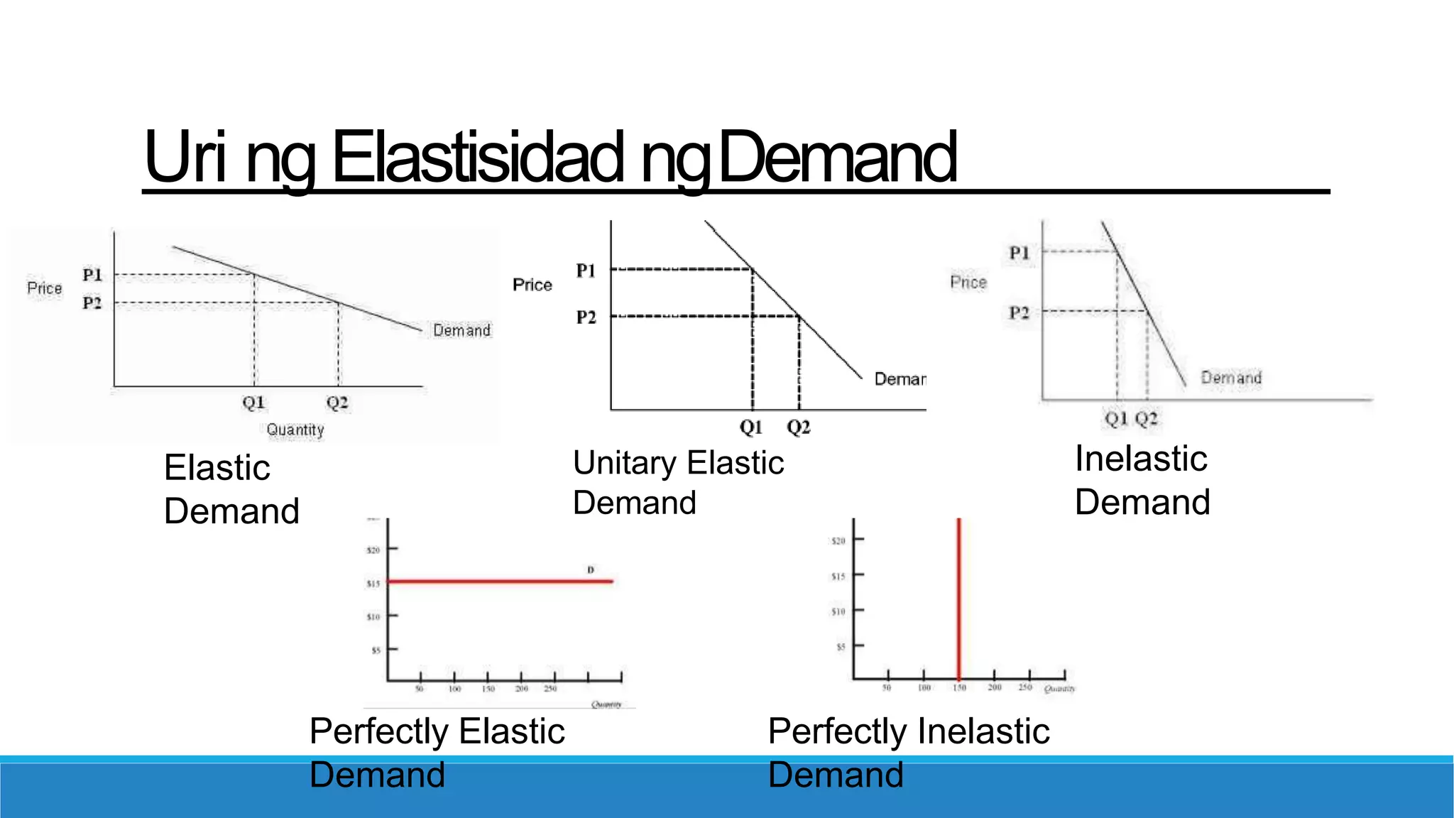 angelastisidadngdemand-150610093052-lva1-app6891.pptx
