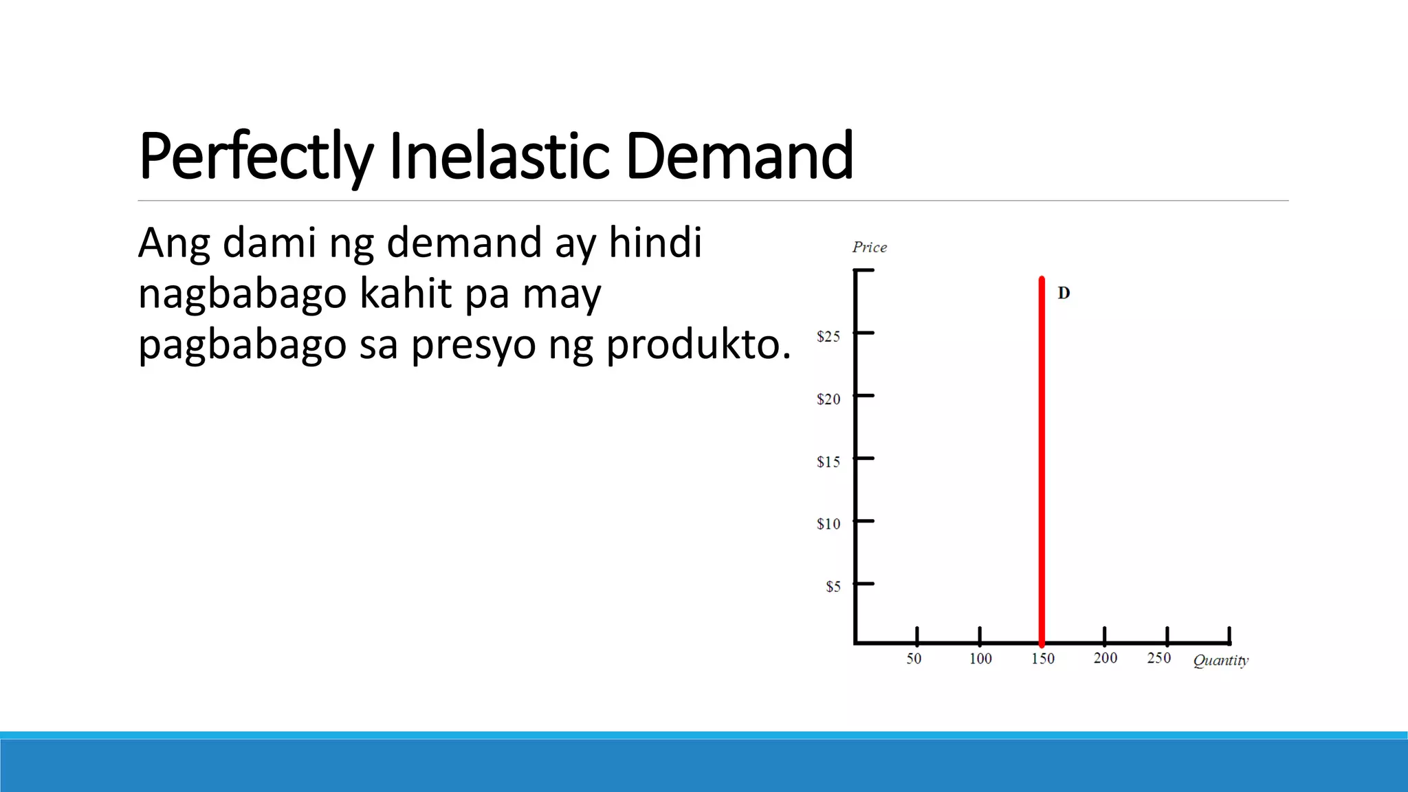 Elasticity of Demand (Filipino) | PPTX