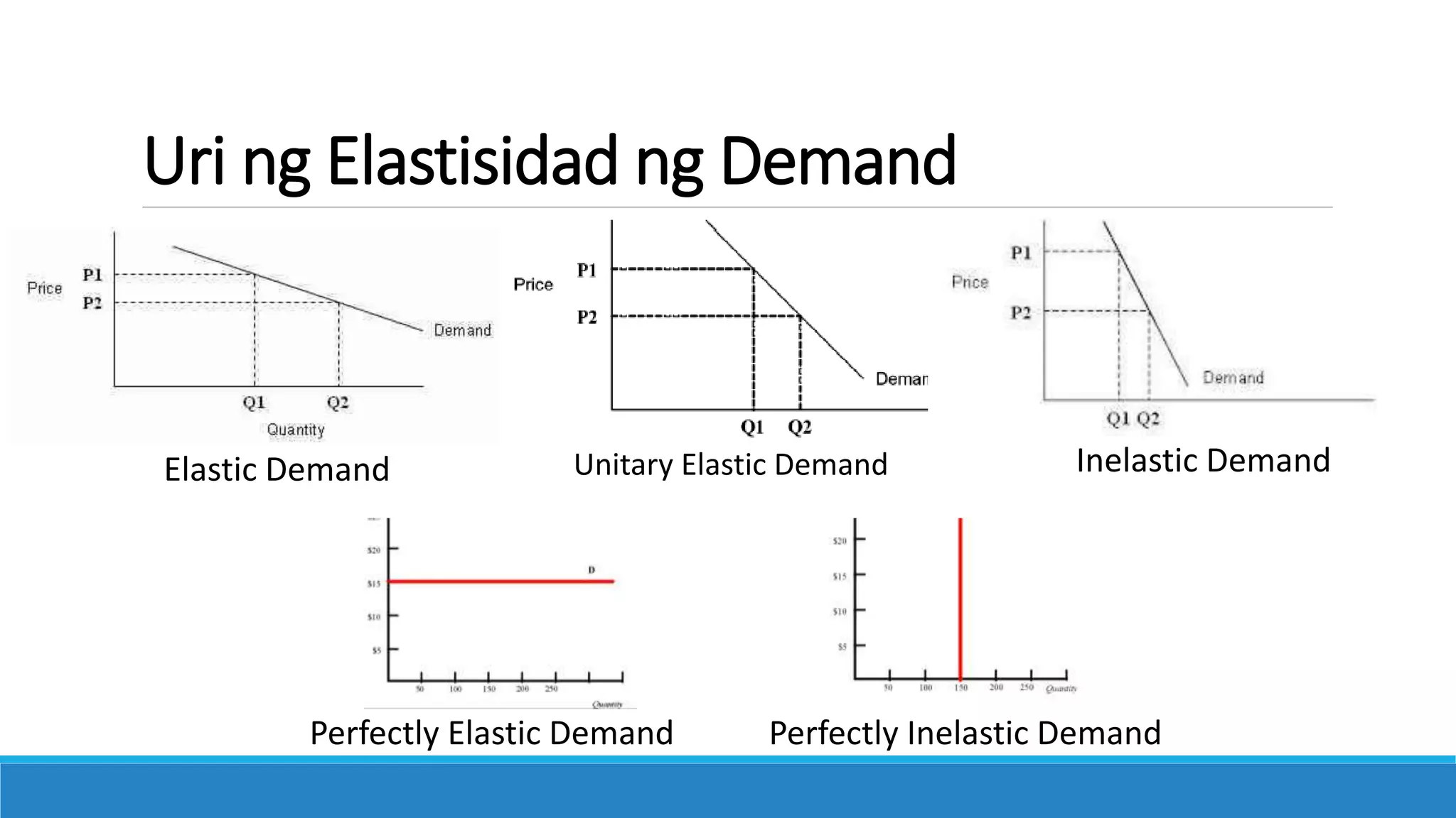 Elasticity of Demand (Filipino) | PPTX