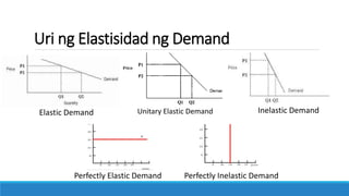 Elasticity of Demand (Filipino) | PPTX