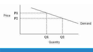 Elasticity of Demand (Filipino) | PPTX