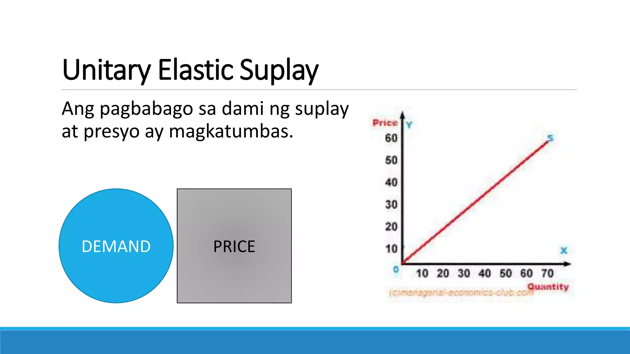 Elasticity of Supply (Filipino) | PPTX
