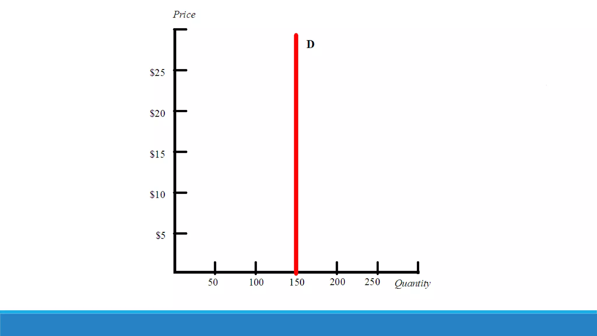 Elasticity of Supply (Filipino) | PPTX