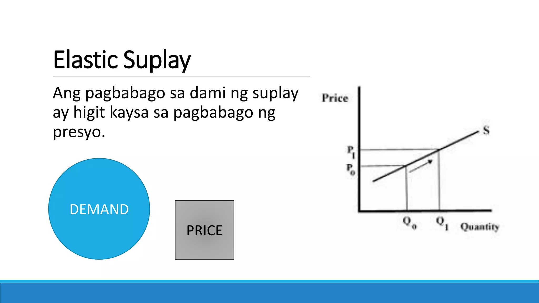 Elasticity of Supply (Filipino) | PPTX
