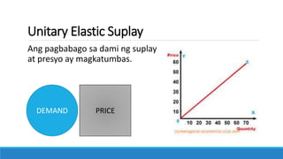 Elasticity of Supply (Filipino) | PPTX