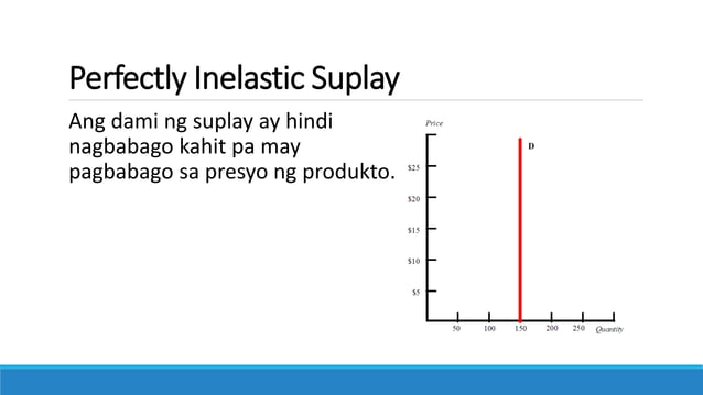 Elasticity of Supply (Filipino) | PPTX