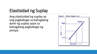 Elasticity of Supply (Filipino) | PPTX
