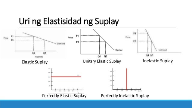 Elasticity of Supply (Filipino)