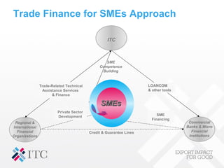 Building Up Capacity for SME Development | PPT