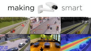 Angelcam Pitch Deck | PPT