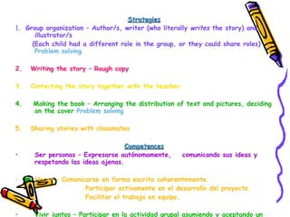 4th Form Presentations | PPT