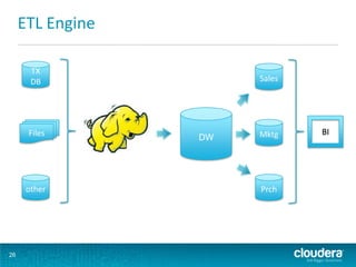 Hadoop and Enterprise Data Warehouse | PPTX