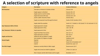 Angelic Ministry: Who are Angels and What do they do? | PPTX