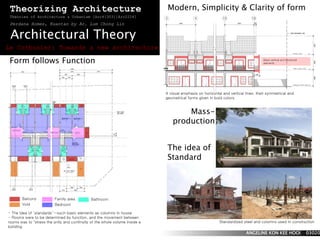 THEORIES OF ARCHITECTURE & URBANISM [ARC61303] [ARC2224]- Project Part ...
